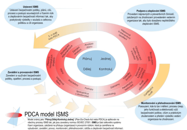 RAC ISMS - Information Security Management - Risk Analysis Consultants