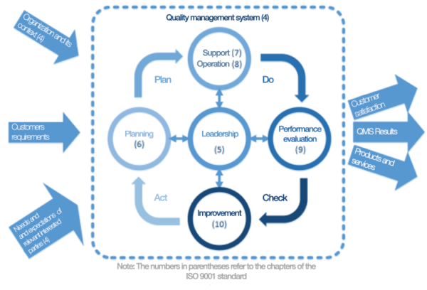 RAC QMS - Quality Management System - Risk Analysis Consultants