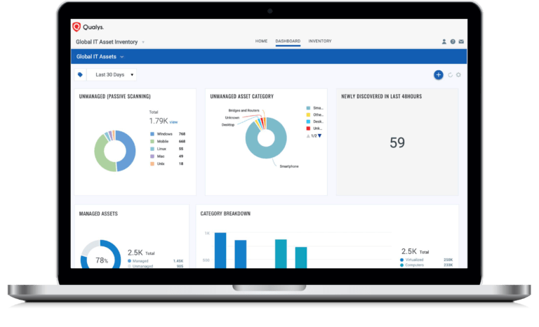 Qualys VMDR - Vulnerability Management - Risk Analysis Consultants