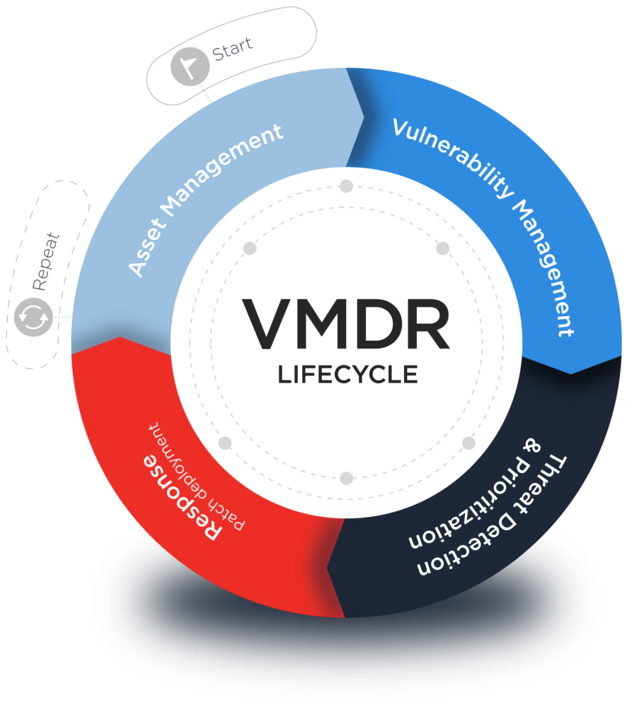 Qualys VMDR - Vulnerability Management - Risk Analysis Consultants